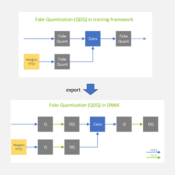 利用 NVIDIA TensorRT 量化感知训练实现 INT8 推理的 FP32 精度 - 广州市迈进信息科技有限公司/研云创服务器